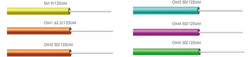 Patch Cord&Pigtails Multicore 4-24F Indoor Bundle Pigtail FC/SC/ST/LC ...